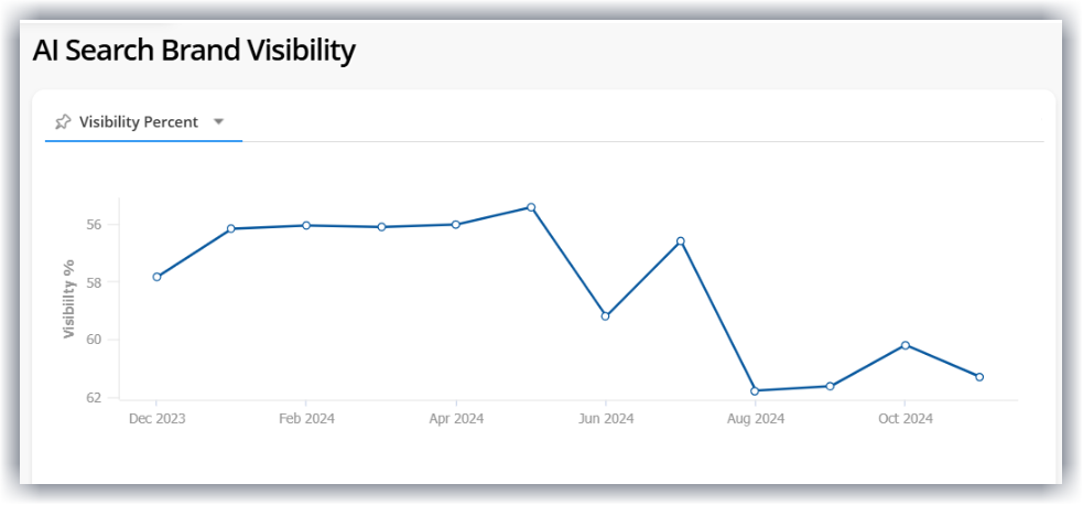 seoClarity Introduces the Answer to AI Search Optimization