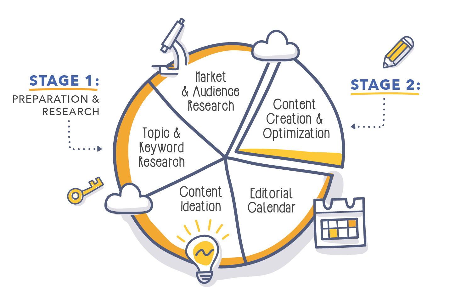 How to Create a Winning SEO Content Strategy in 9 Steps