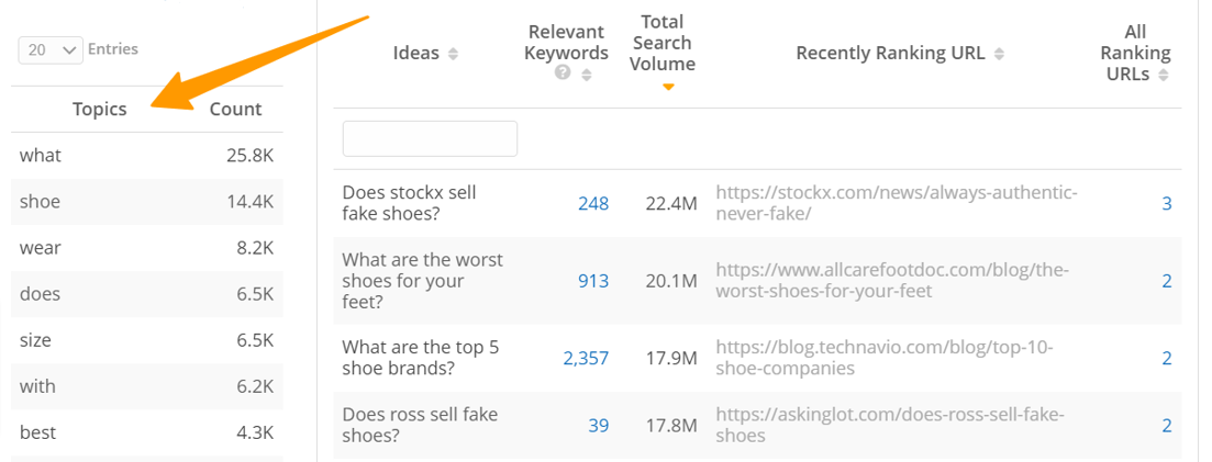 How to Create Relevant Content to Captivate Your Target Audience