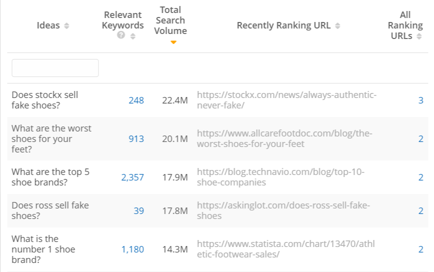 How to Create Relevant Content to Captivate Your Target Audience