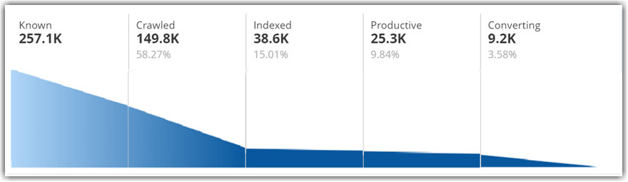 Introducing Clarity 360™: The World’s First SEO Intelligence Cloud
