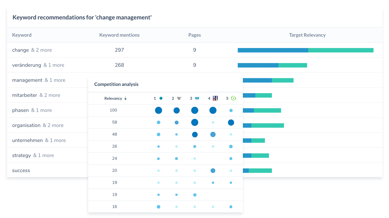 10 Best SEO Content Analysis Tools to Drive Results