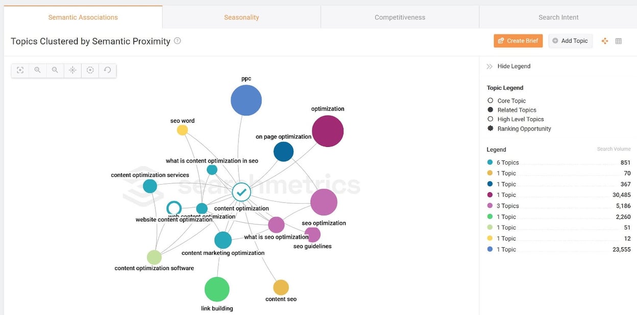 10 Best SEO Content Analysis Tools to Drive Results