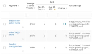 Types of Schema Markup in SEO: Pick the Best Structured Data