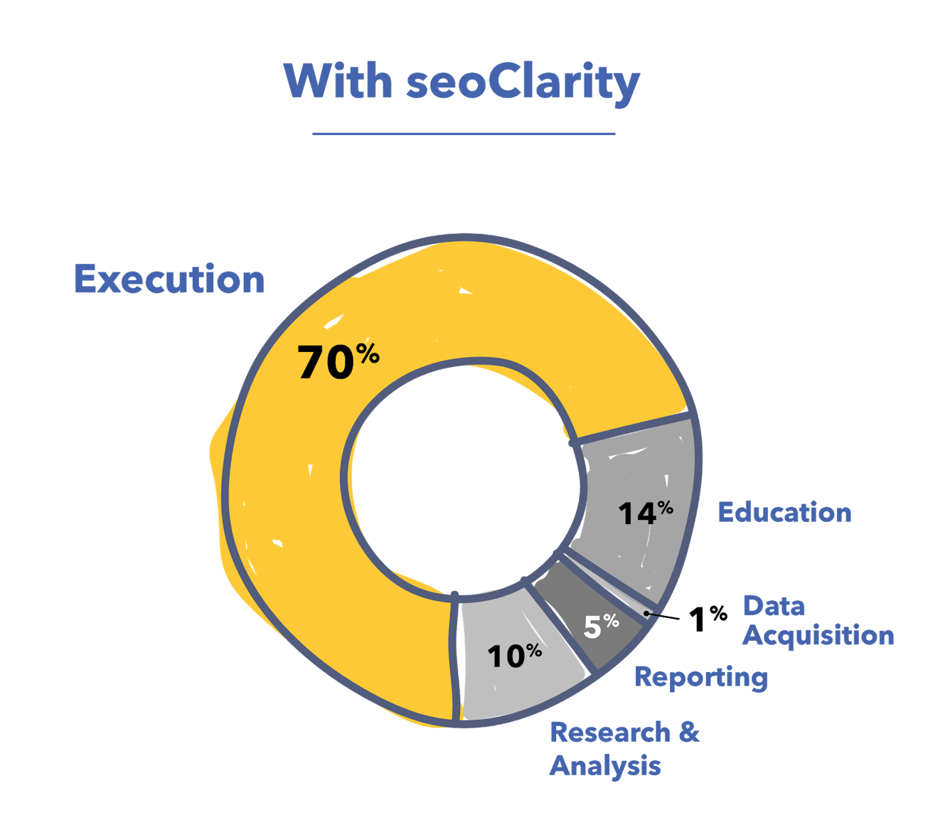 Frequently Asked Questions | seoClarity