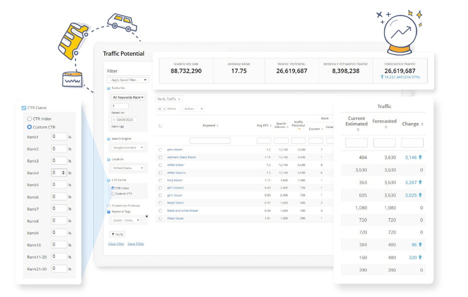 13 Ways to Use CTR Data for Your SEO Campaigns