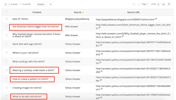 How to Create Relevant Content to Captivate Your Target Audience