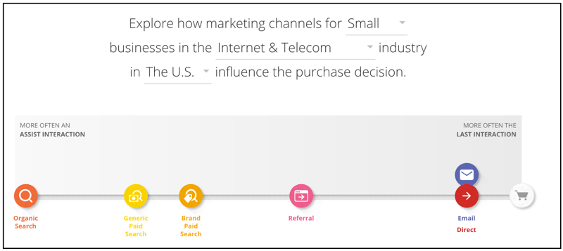 5 Actionable Steps to Building a Better Customer Journey
