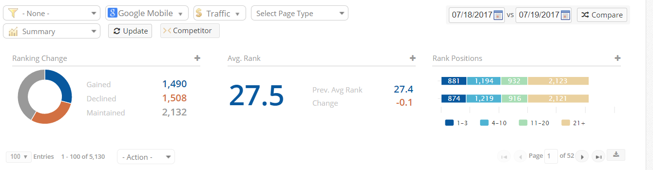A Comprehensive Checklist to Prepare for the Mobile-First Index