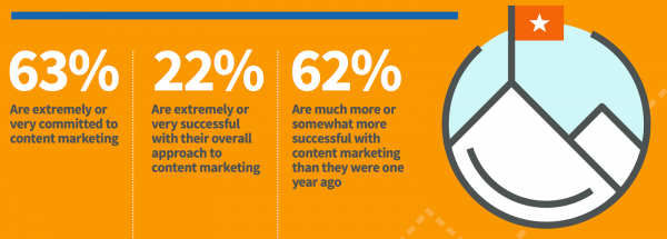 How to Make Your Content More Relevant to Your Audience's Needs