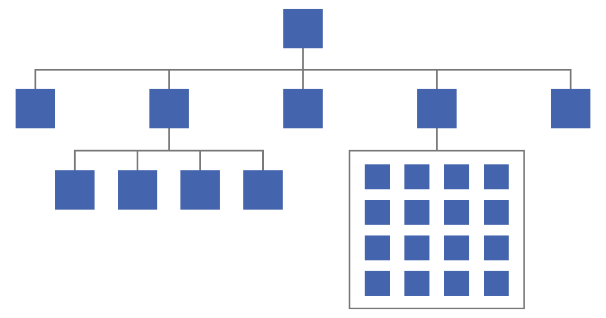 SEO Topic Clusters: What They Are & How to Create Them