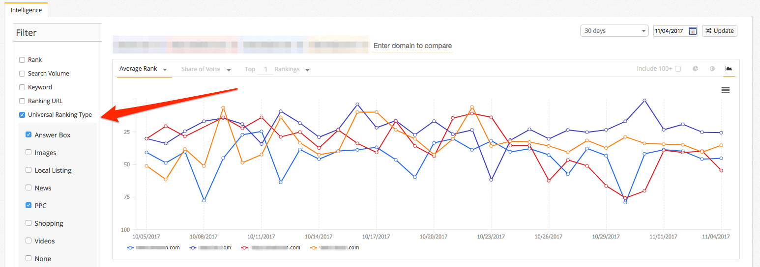 How to Unlock Insights From Your Most Powerful Metric: Rank Position