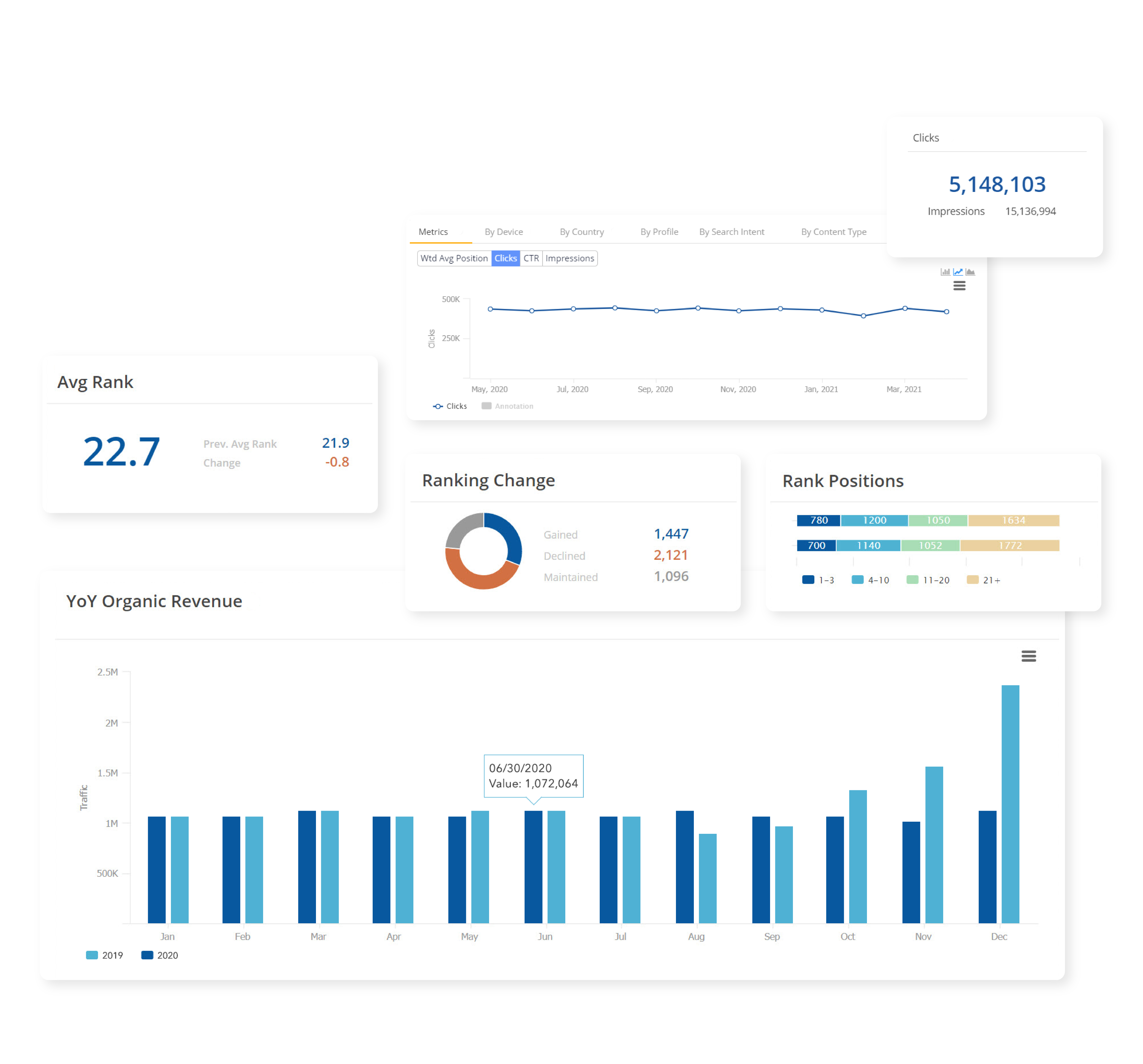 Enterprise SEO Platform | seoClarity