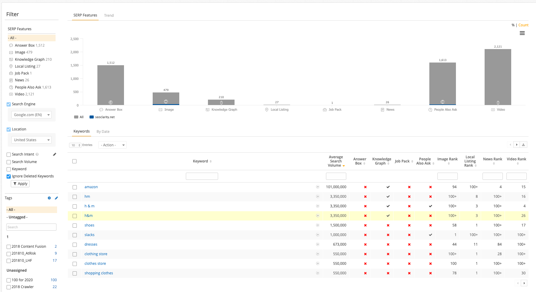 You Can't Beat Google's SERP Features, so Join Them!