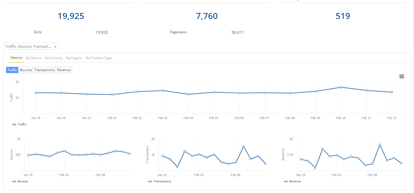 Highlight Your Wins With Custom SEO Dashboards - Examples Included!