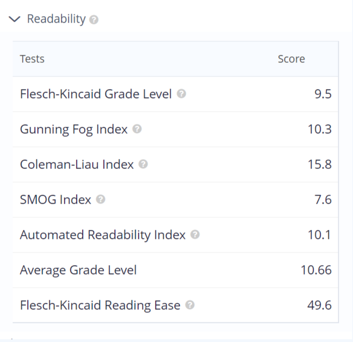 Content Scoring: What It Is and How to Use It