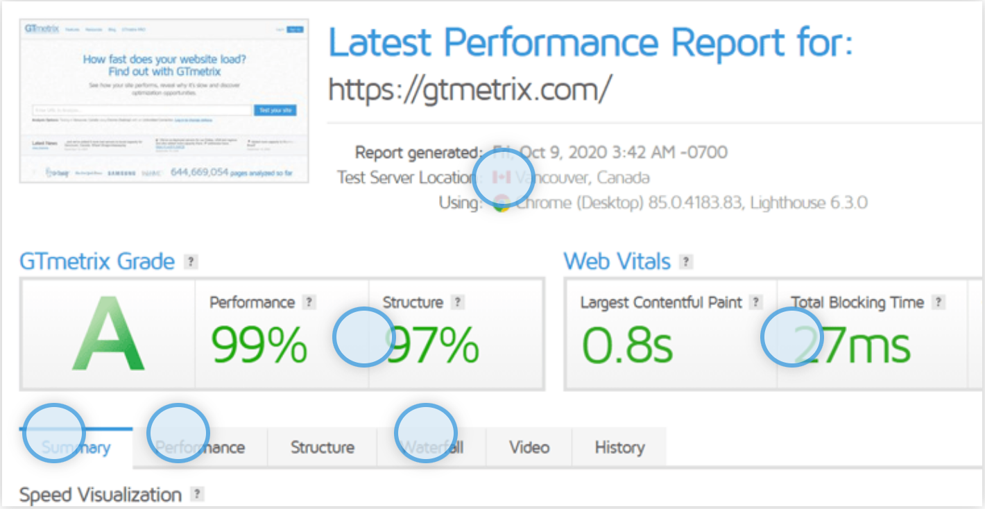 Top Page Speed Testing Tools For Analyzing Site Performance