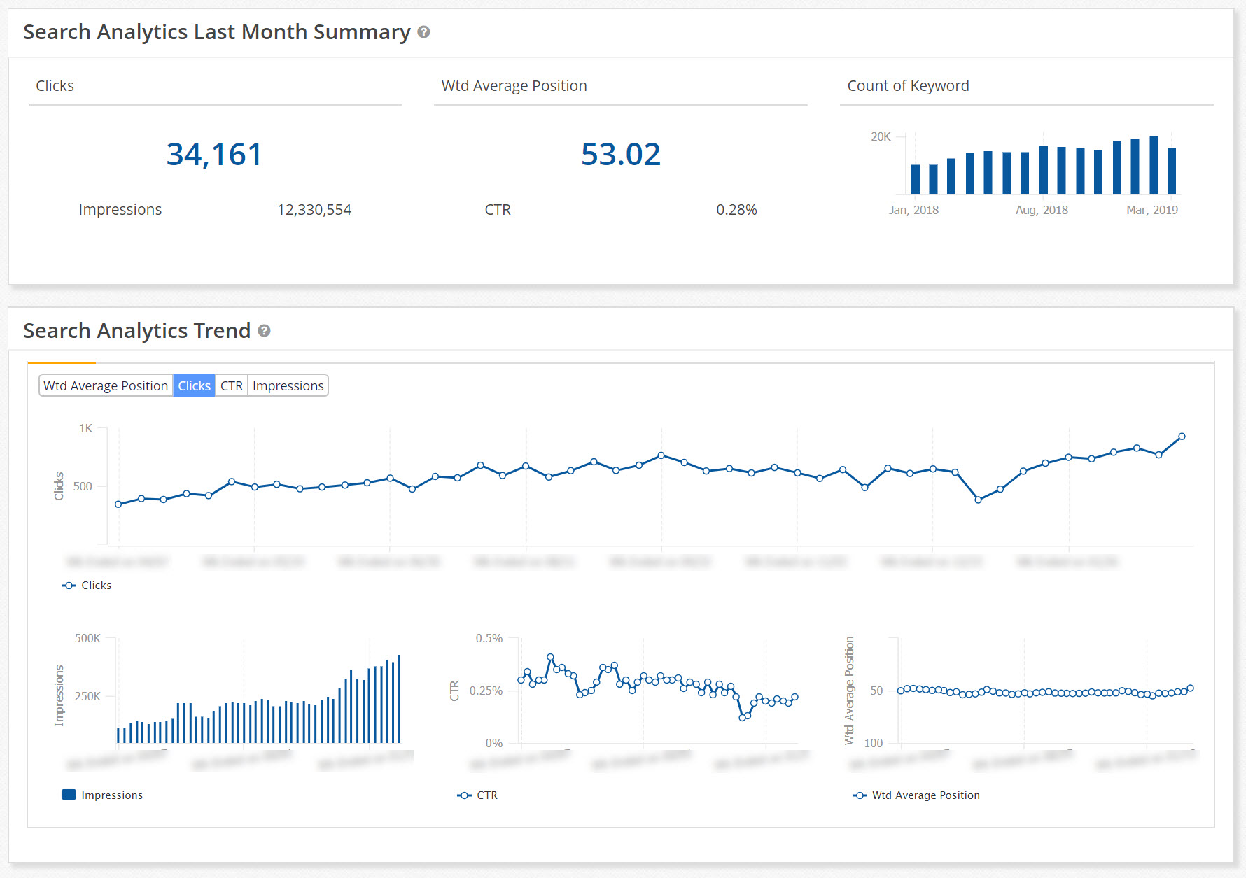 Highlight Your Wins With Custom SEO Dashboards - Examples Included!
