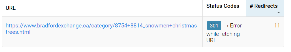 A Technical SEO Guide to Redirects - Everything You Need to Know