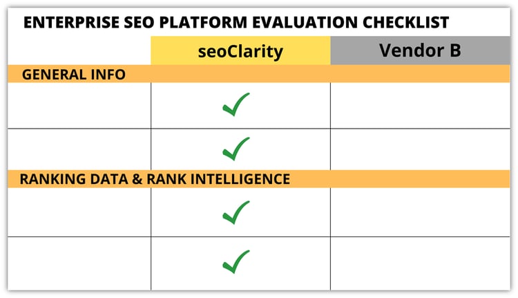 BrightLocal vs. Semrush: What's Better for Local SEO? | seoClarity
