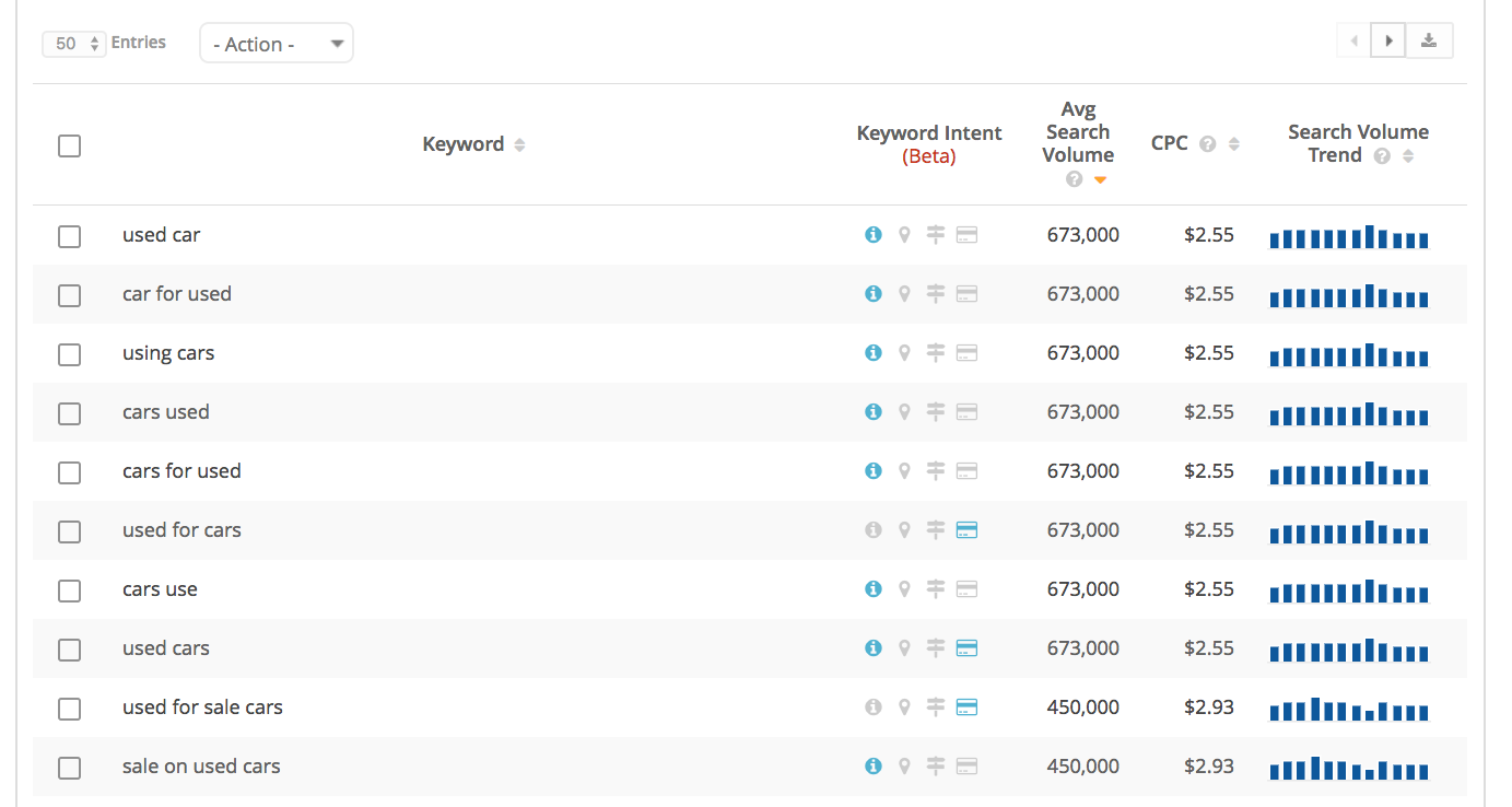 It's Not Magic, It's AI: Mesmerize Your Audience With AI in Content ...