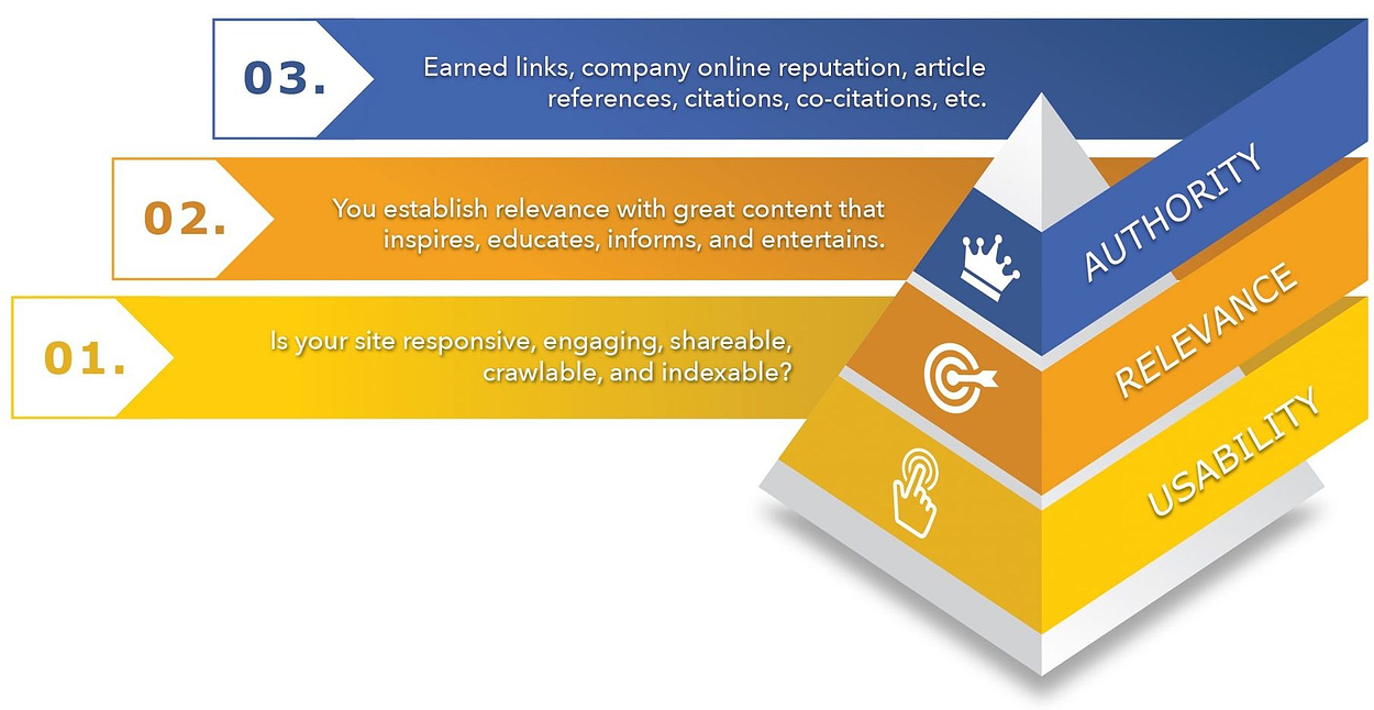 URA Framework: The Strategy That Survives Every SEO Shift