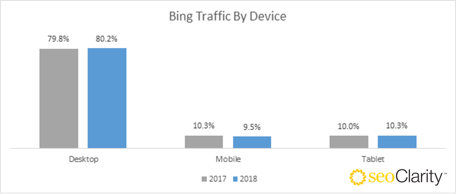 Research Study: Real Traffic Share of US Search Engines