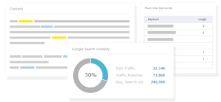 Why Artificial Intelligence is Important to Your SEO Content Strategy