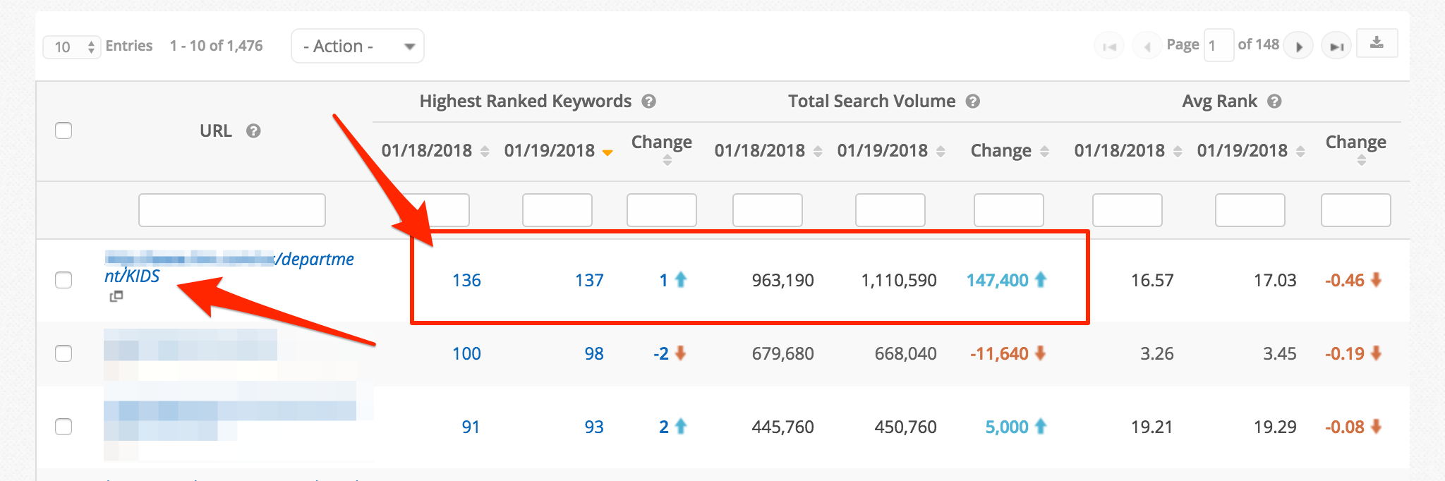 The Ultimate Cheat Sheet on Internal Link Analysis for SEO