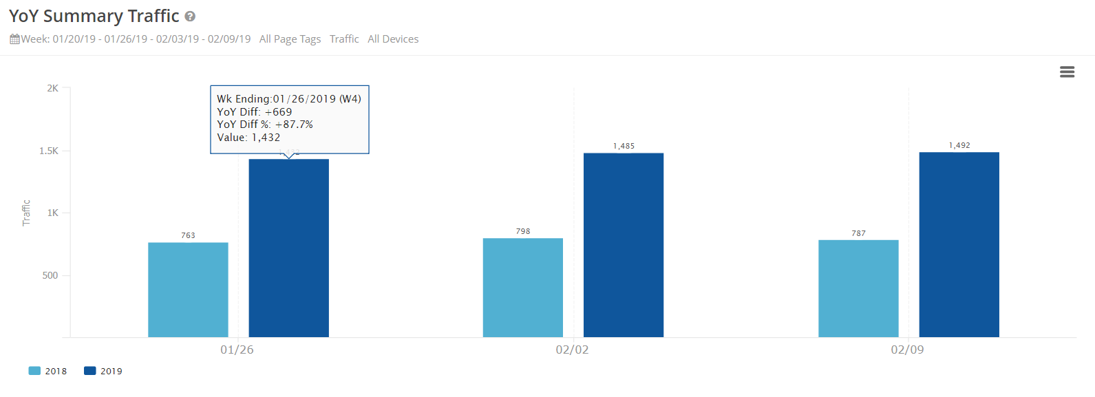 Highlight Your Wins With Custom SEO Dashboards - Examples Included!