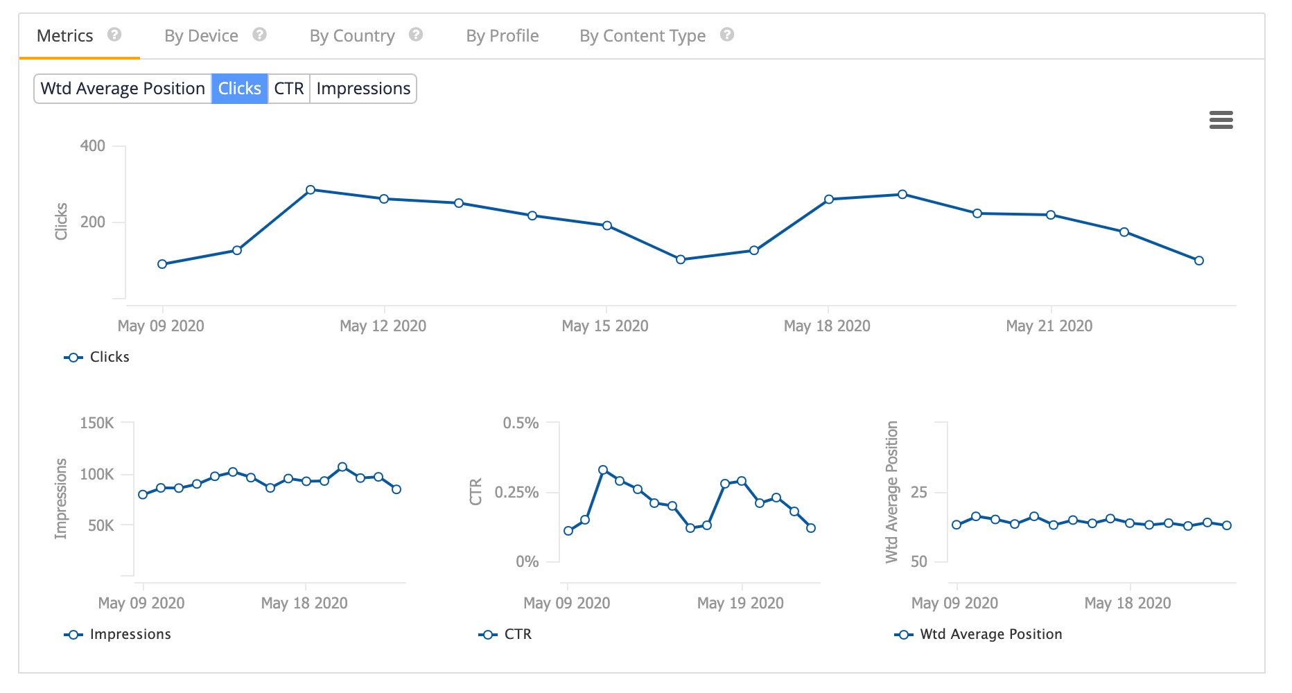 Schema Implementation in SEO at Scale: A Guide + FREE Tool