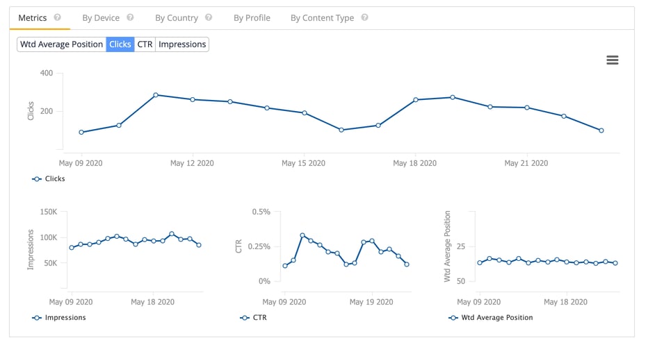 Schema Implementation in SEO at Scale: A Guide + FREE Tool