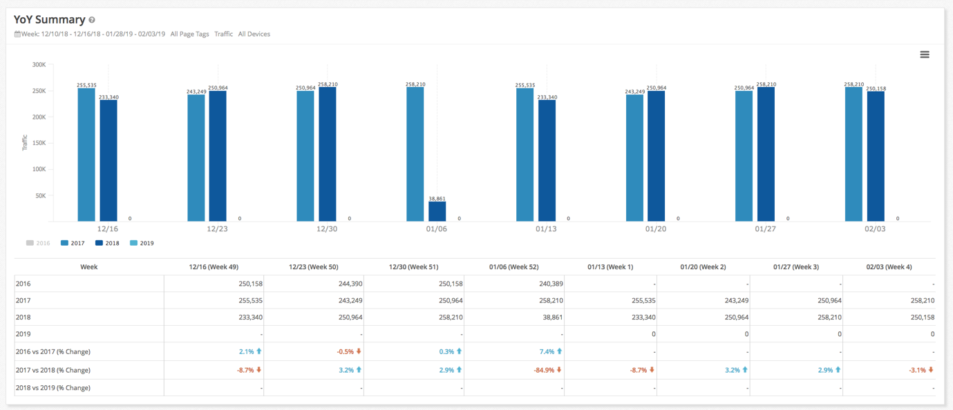 Highlight Your Wins With Custom SEO Dashboards - Examples Included!