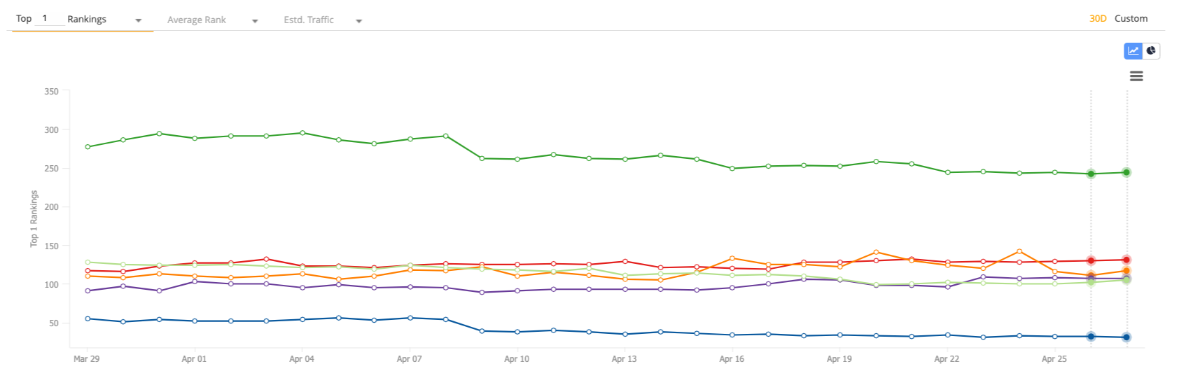 The 10 Most Common Reasons for a Sudden Drop in Rankings