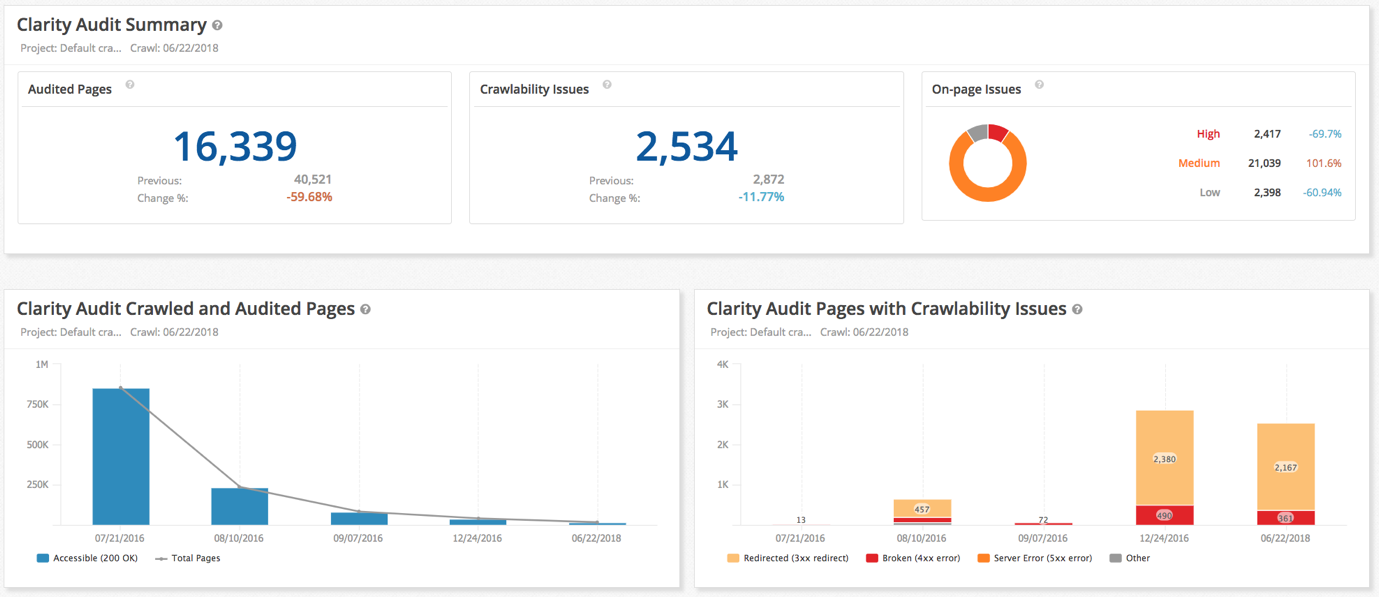 Highlight Your Wins With Custom SEO Dashboards - Examples Included!