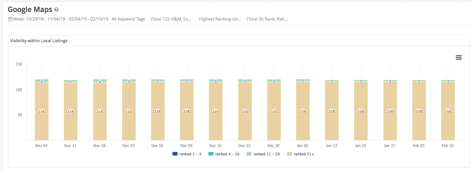 Highlight Your Wins With Custom SEO Dashboards - Examples Included!