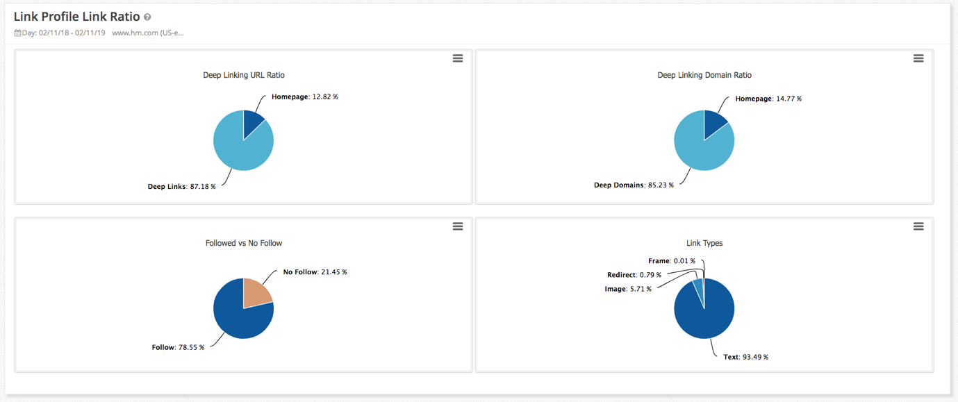 Highlight Your Wins With Custom SEO Dashboards - Examples Included!