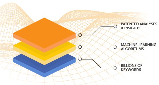 Clarity Grid by seoClarity - Fastest, Most Scalable SEO Technology Stack