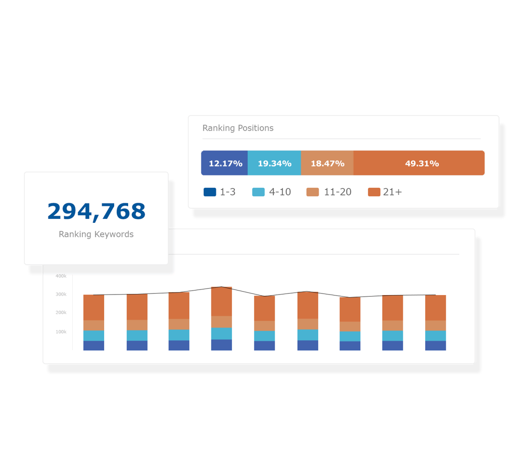 SEO Competitive Analysis | seoClarity