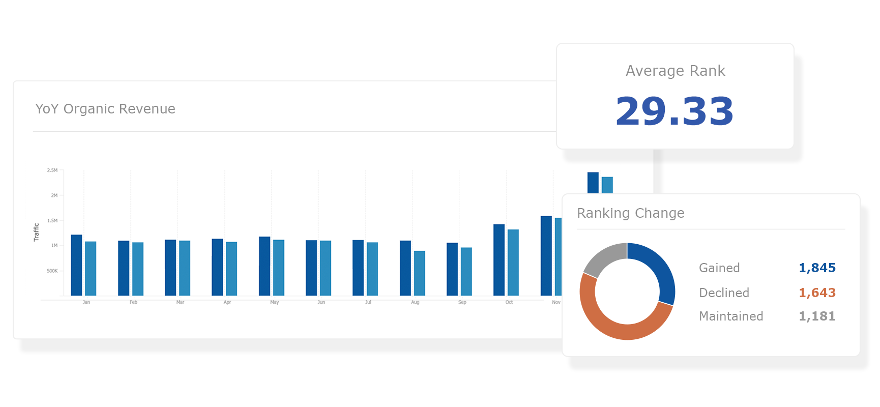 SEO Reporting Dashboards | seoClarity