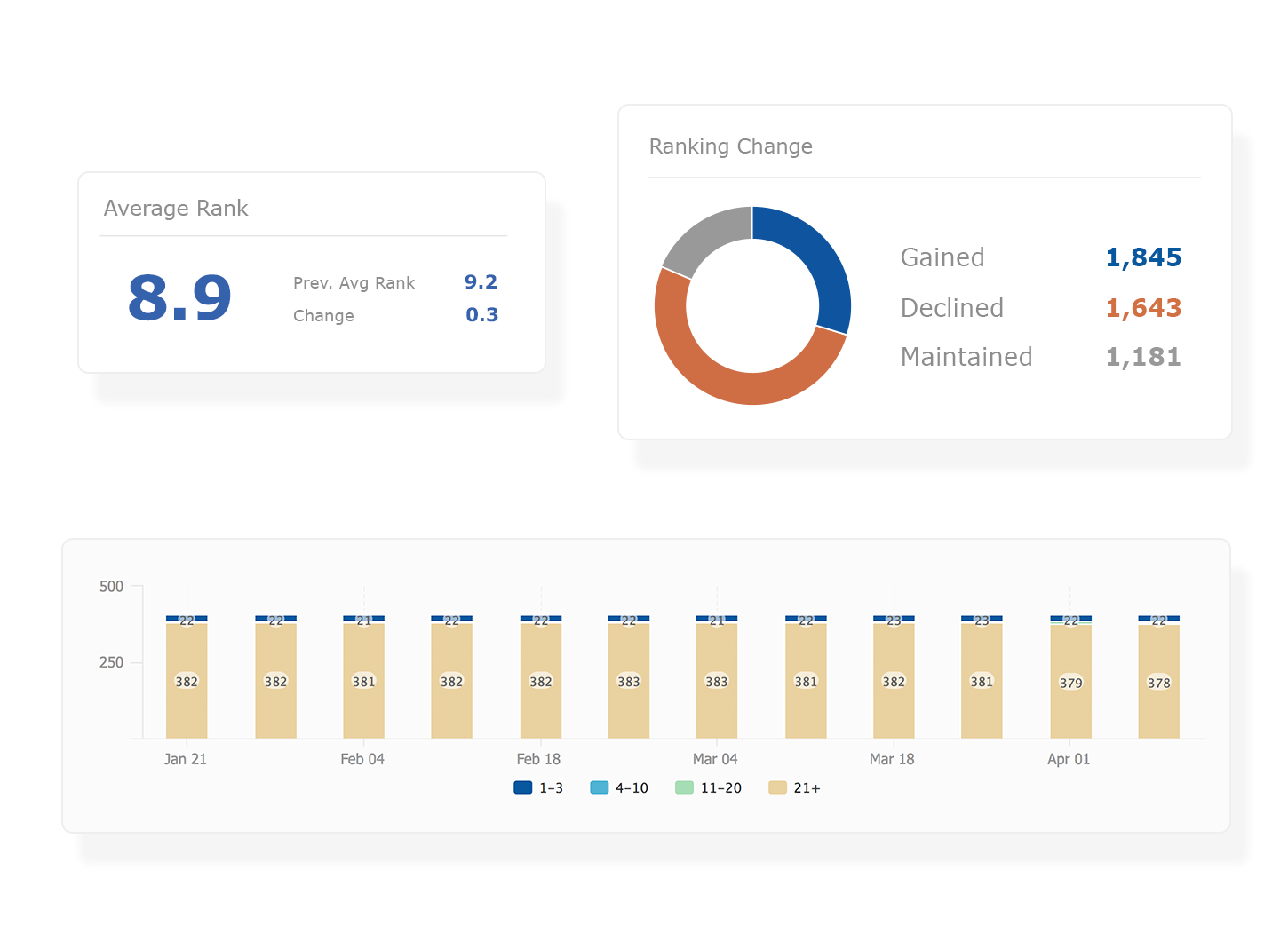 Enterprise SEO Platform | seoClarity