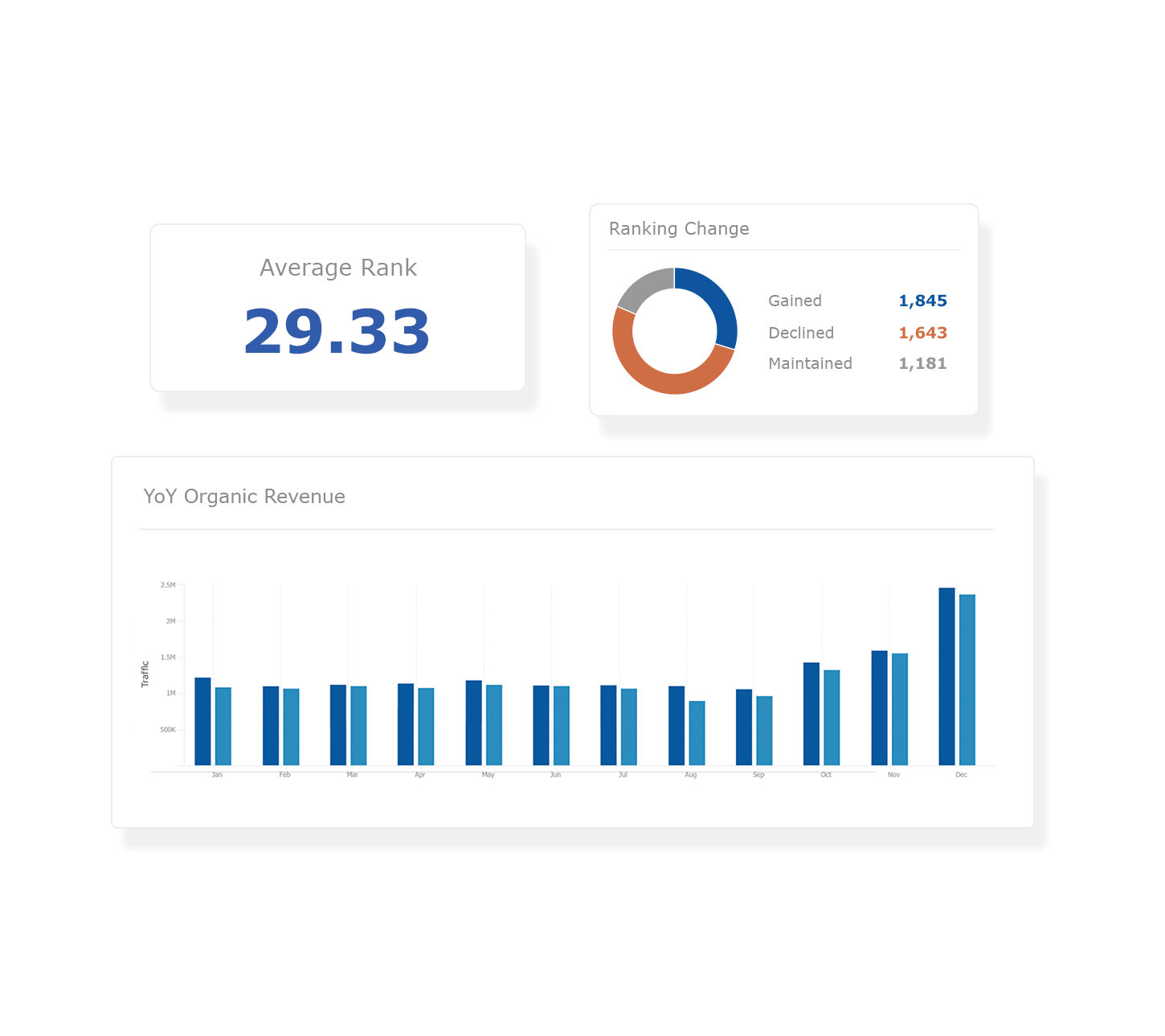 Real-Time SEO Reporting & Analytics | seoClarity