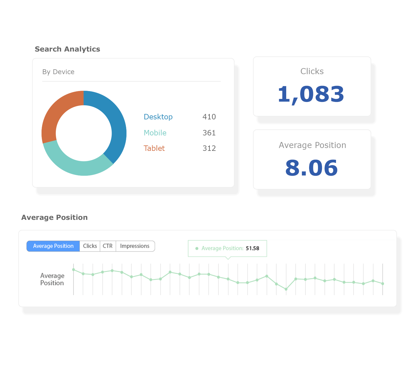 Real-Time SEO Reporting & Analytics | seoClarity