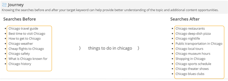 SEO Topic Clusters: What They Are & How to Create Them