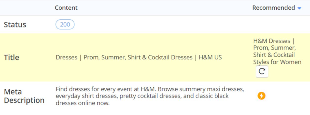 How to Conduct Blog Content Analysis To Improve SEO Performance