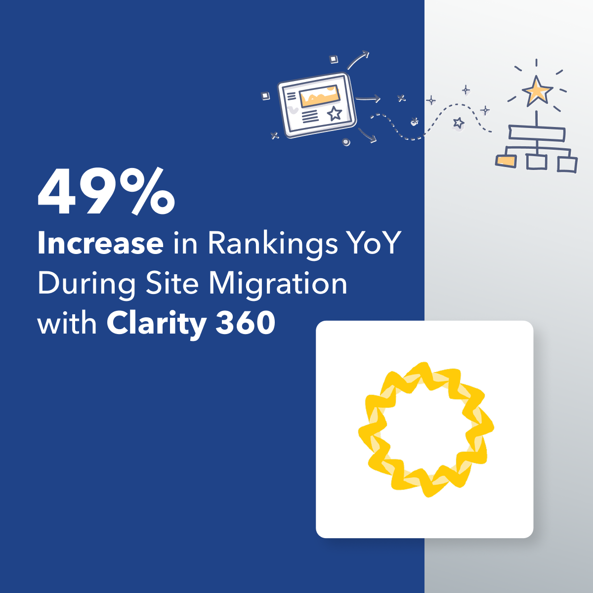 How a Leading Audio Brand Protected Traffic During a Site Migration—and ...