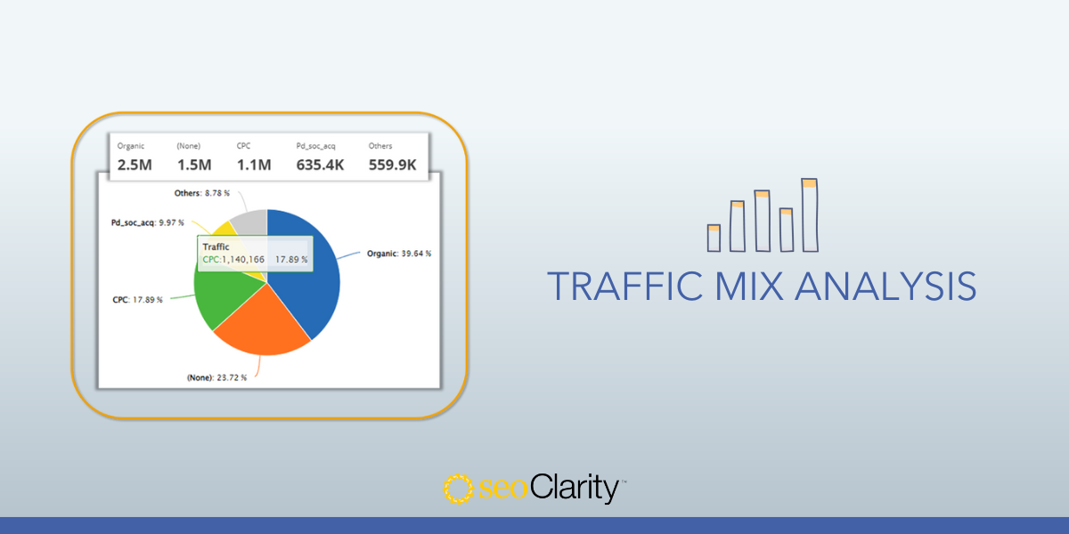 SEO Traffic Mix Analysis | seoClarity